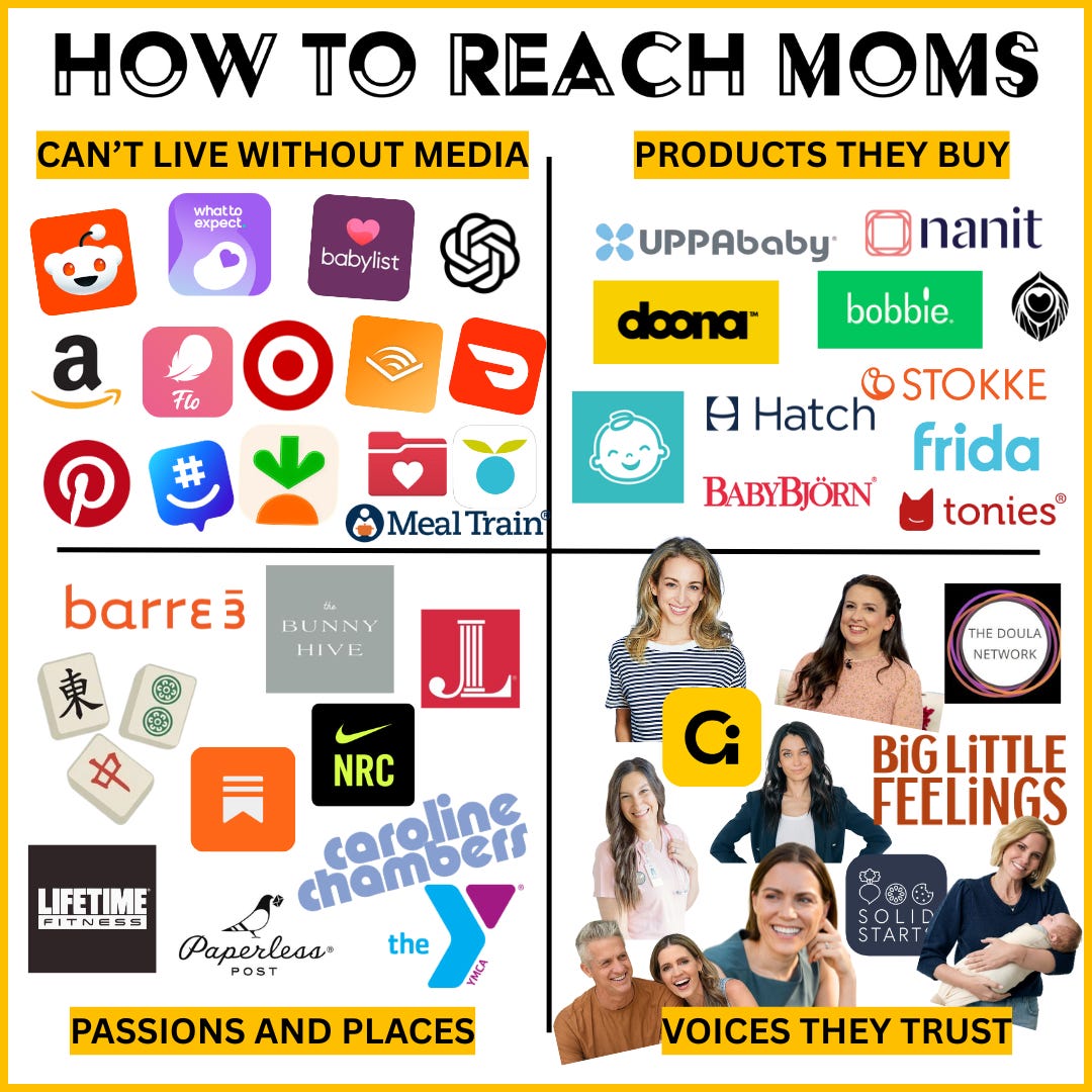 🤰How to reach moms aka your mom comms and media plan