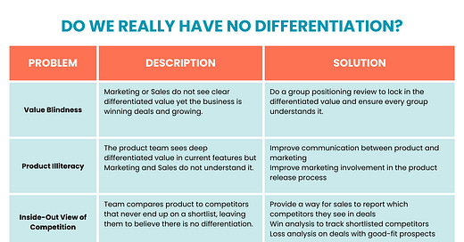 Positioning with April Dunford | Substack