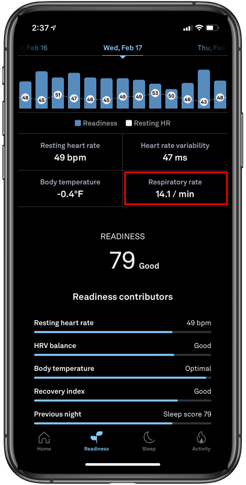 Respiratory Rate: The Hidden Key to Peak Performance