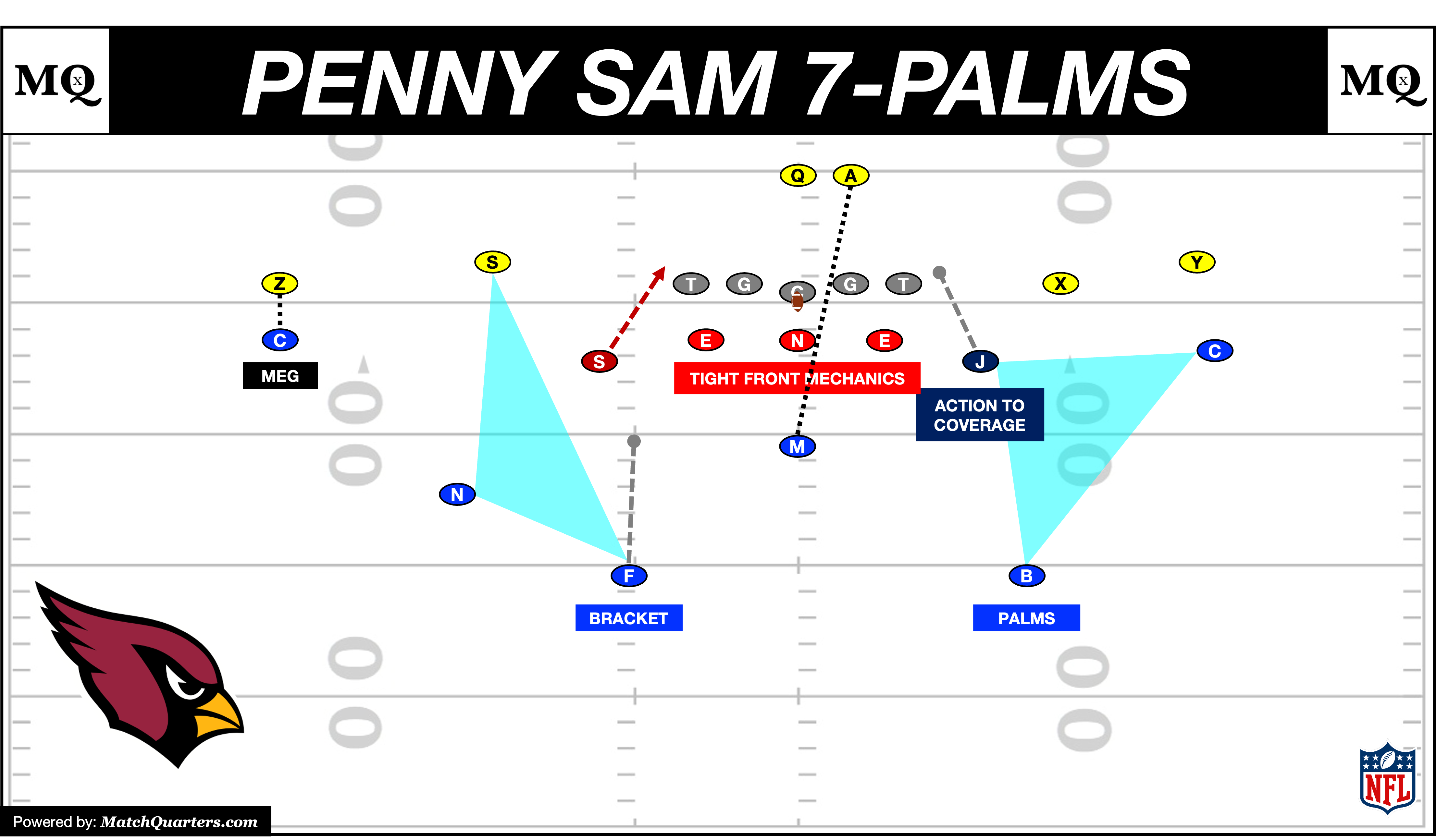Arizona Cardinals' Unique Defense Scheme for 2025 Explained