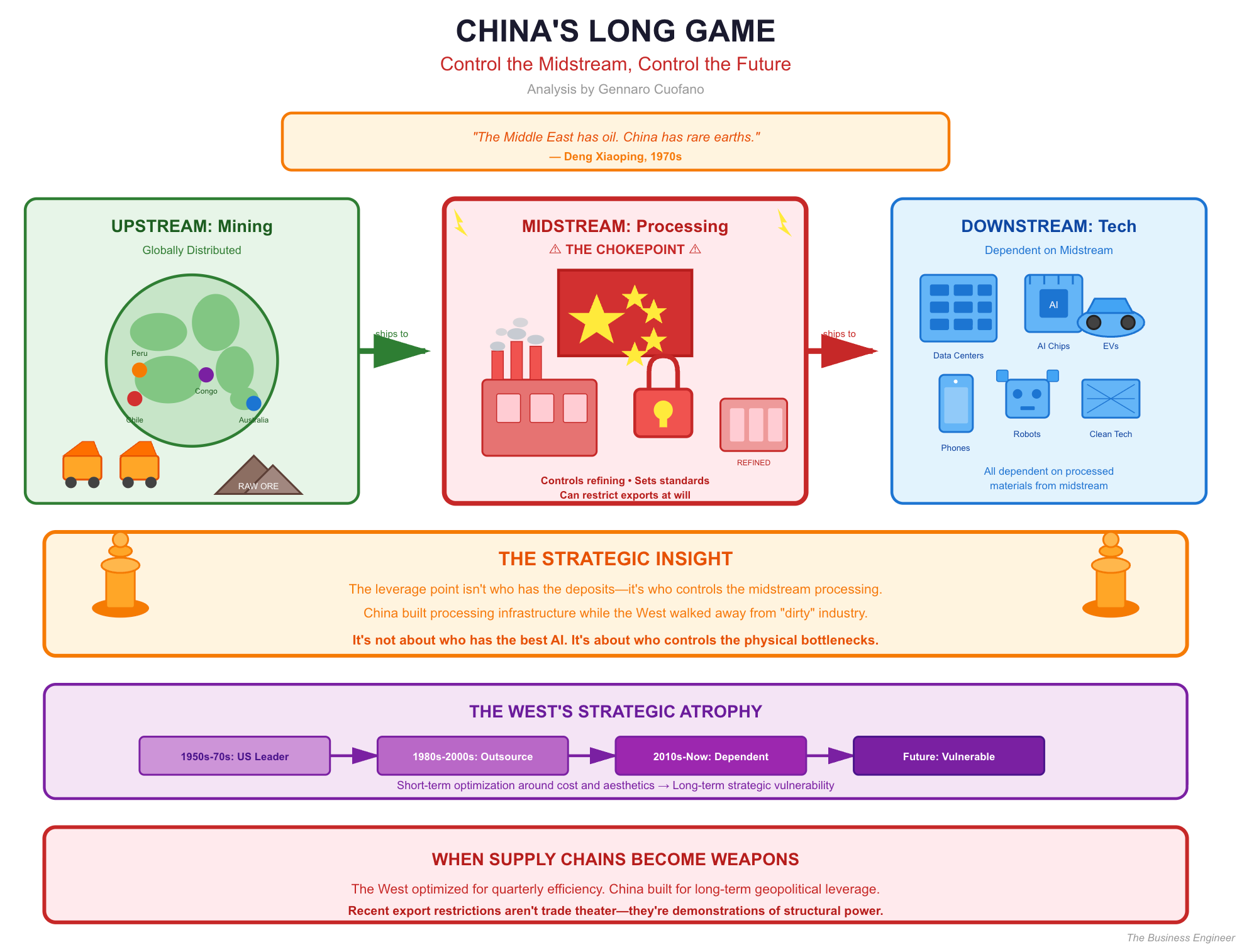AI's Geopolitical Chokepoint - by Gennaro Cuofano