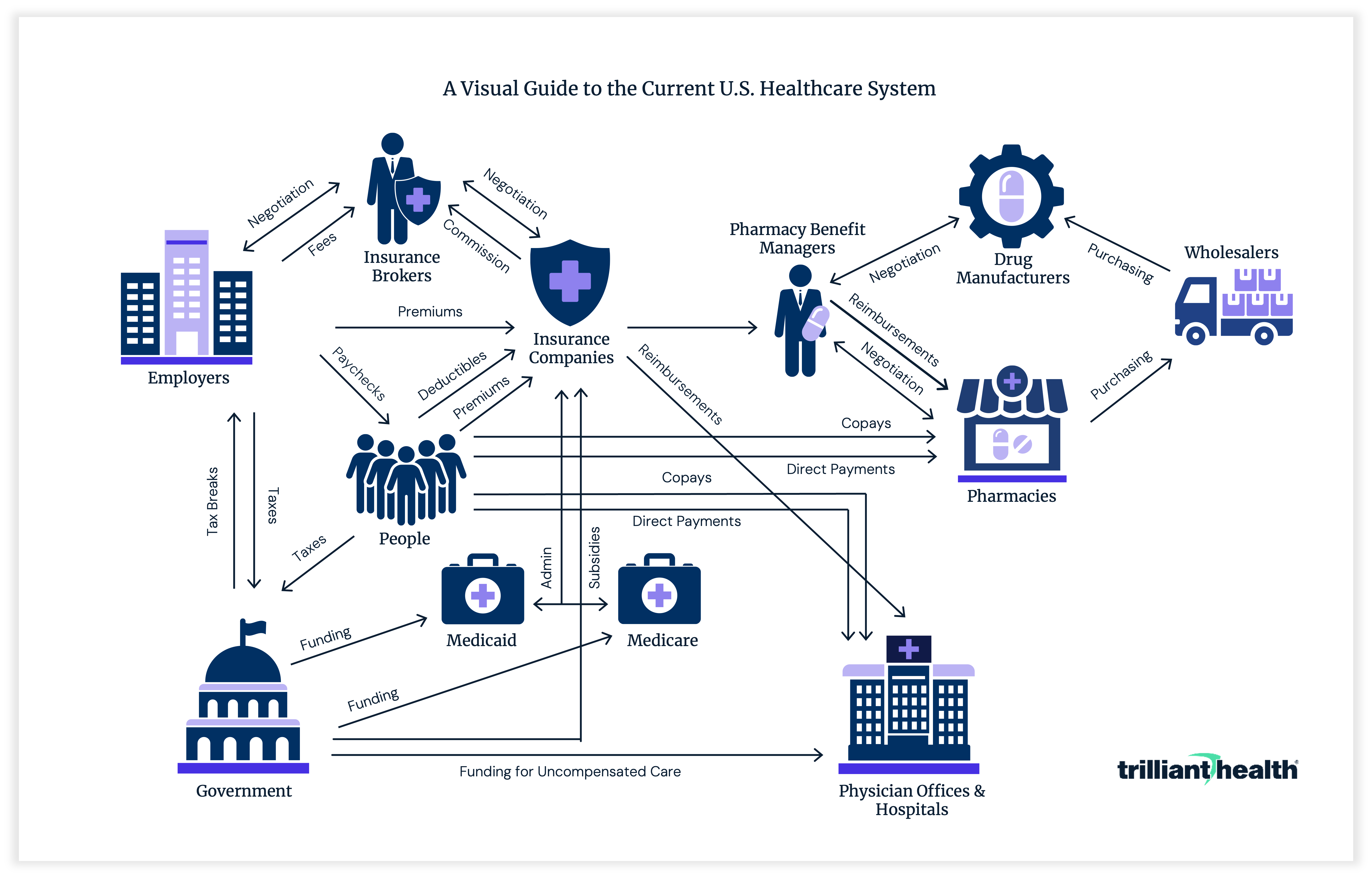 Value-Based Care, Part 2: What the Persistent Failure of the CMS ...