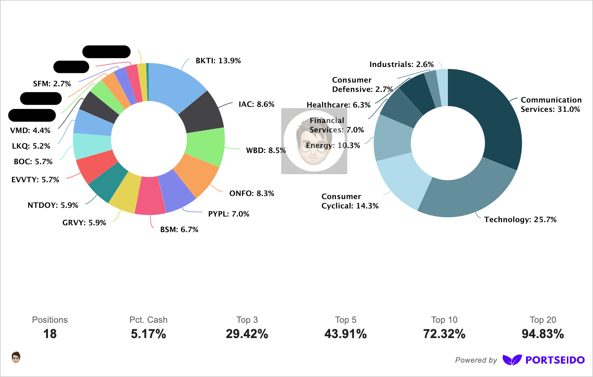 January 2026 Portfolio Update - by Yegor