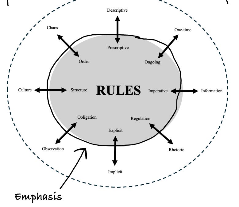 MRM's Scope and Emphasis [Reference Article]