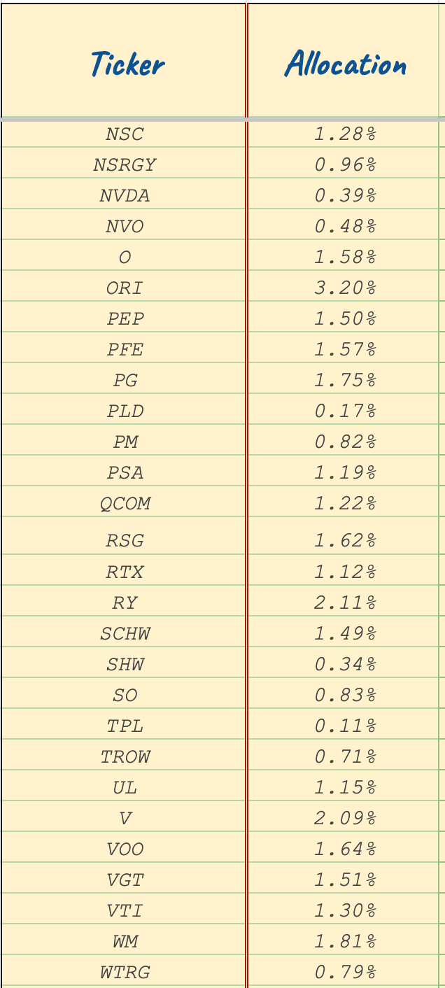 Building Your Own Passive Index Fund - by Alex Trias