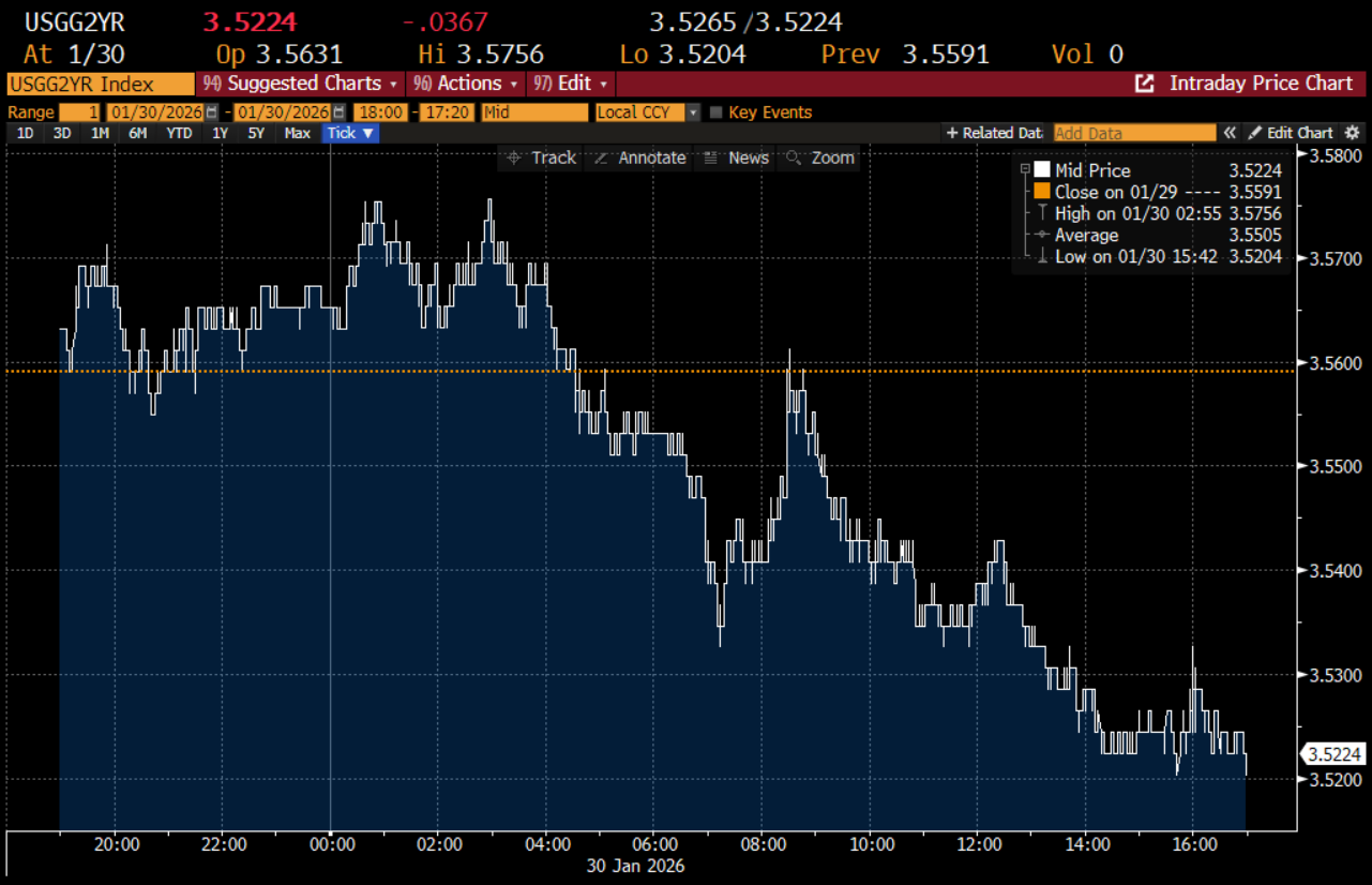 Does Friday's crash end the debasement trade?