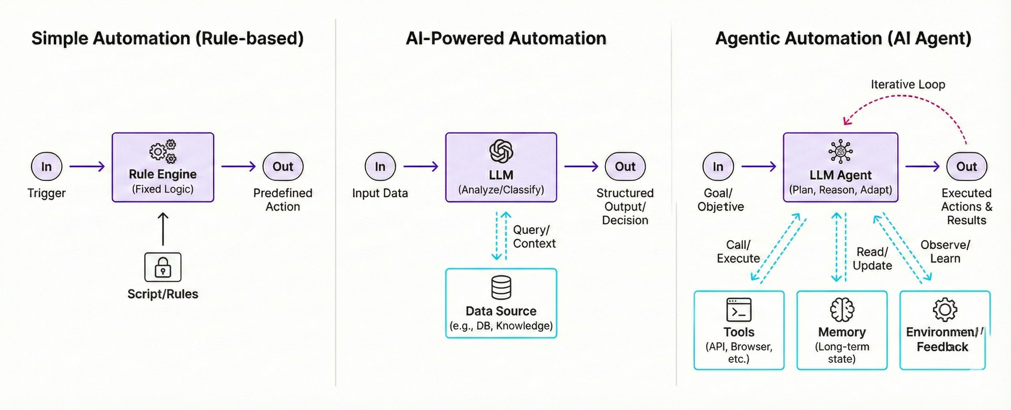 Google Apps Script 101: How I Use Gemini to Build Automations for Me