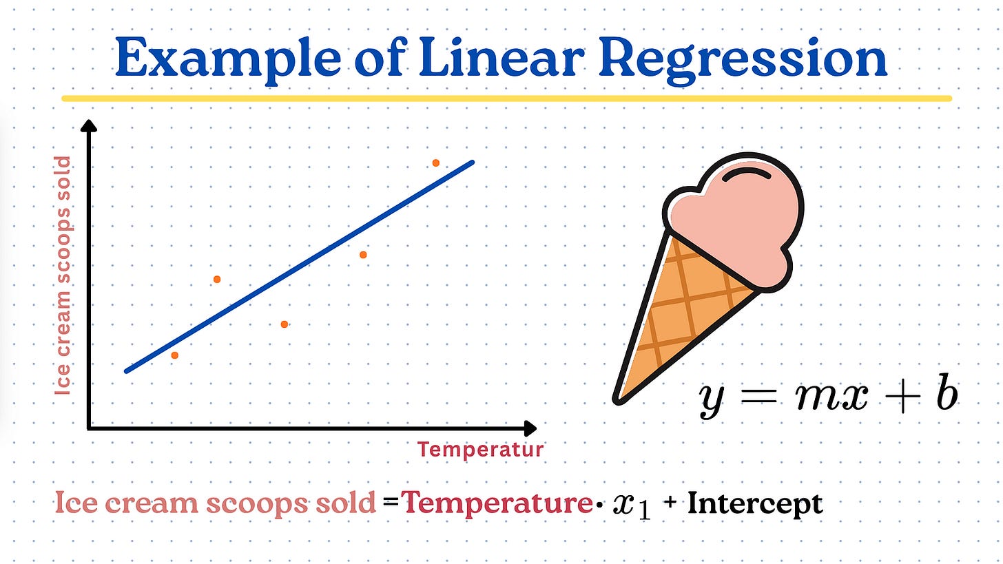 The 7 Regression Metrics Every Data Scientist Should Master
