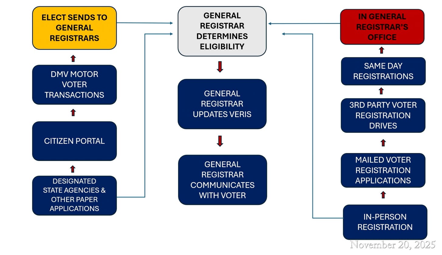 DOJ Lawsuits Help Clean 26 States’ Voter Rolls - Electoral Process ...