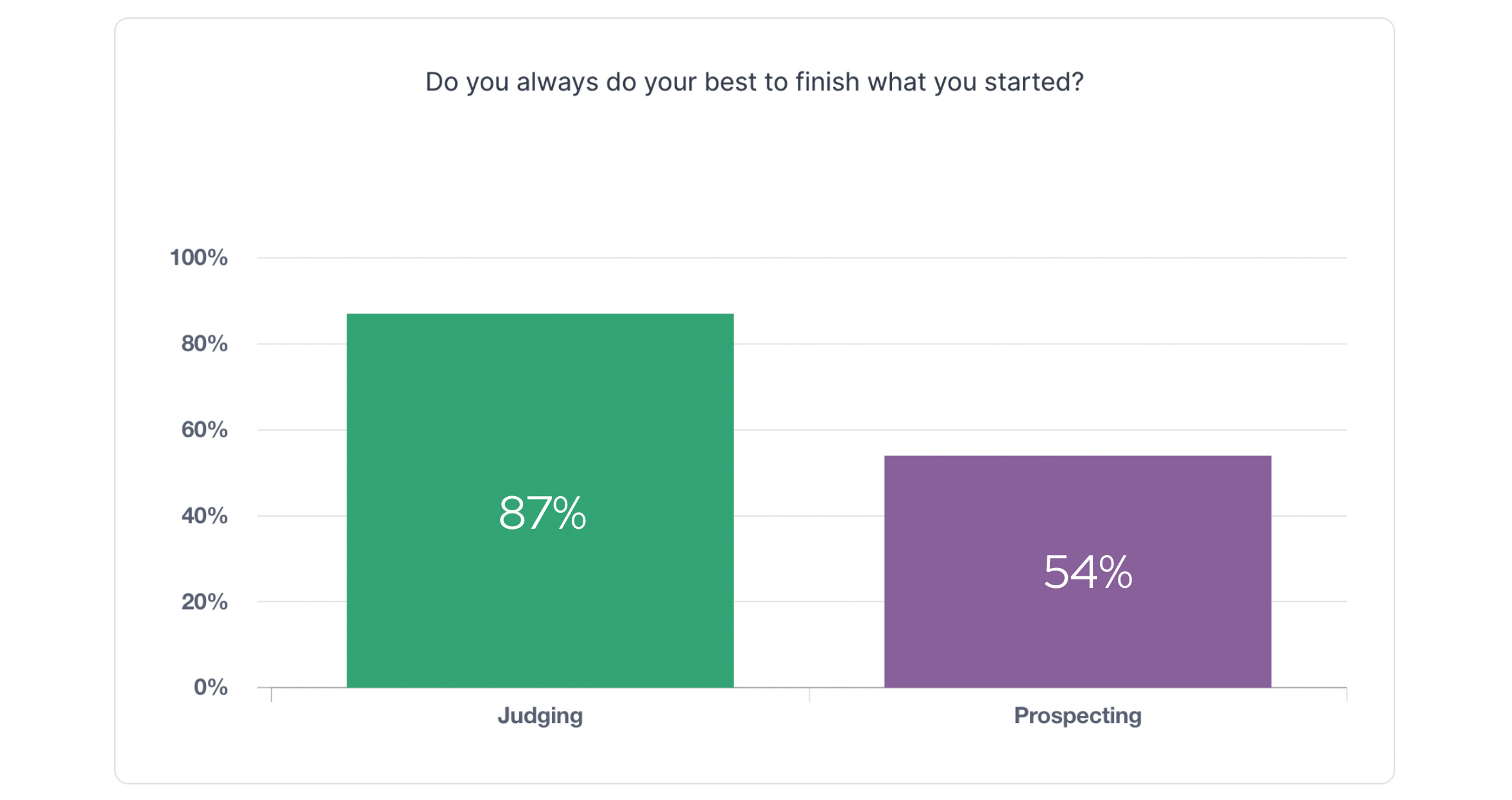 Setting Boundaries: Judging vs. Prospecting Personalities | Grow with ...