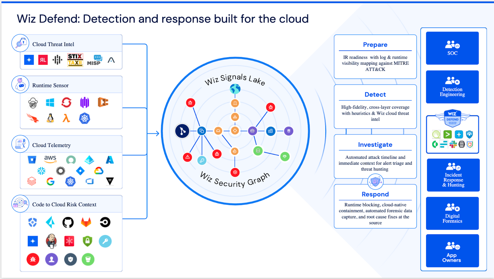 Runtime Security In 2025: How Wiz Defend Signals The Future of Cloud ...