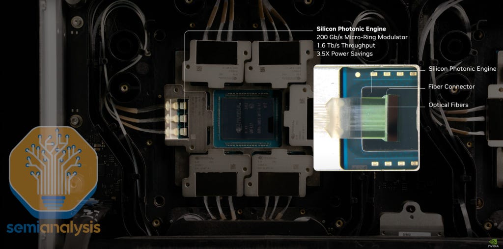 Co Packaged Optics (CPO) – Scaling with Light for the Next Wave of ...