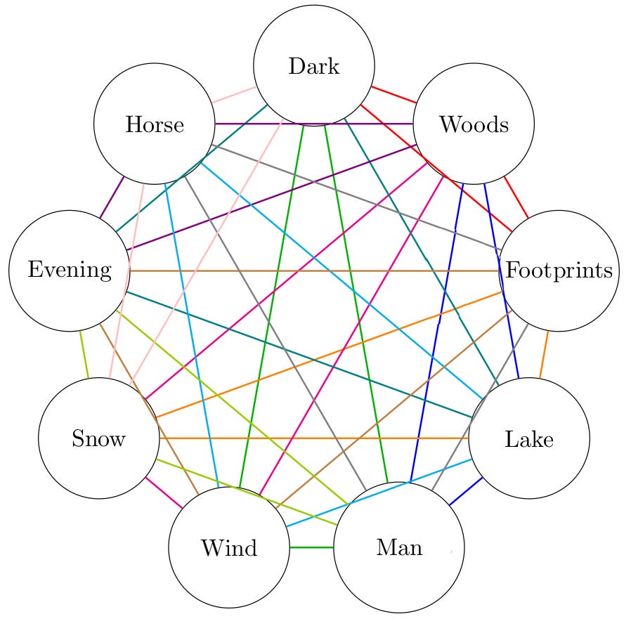 The poetry of Steiner systems - by Richard Green