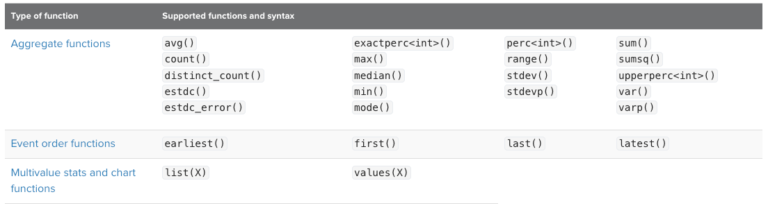 Every Event for Itself…Until You Run eventstats