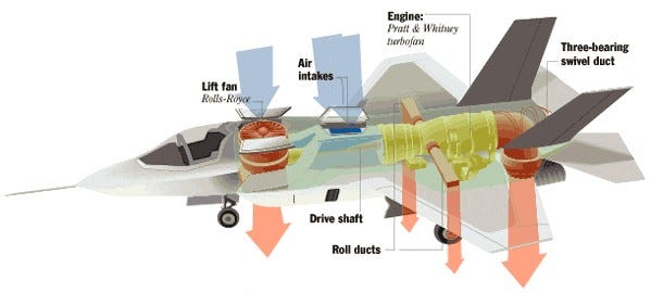 how does the f 35 engine work