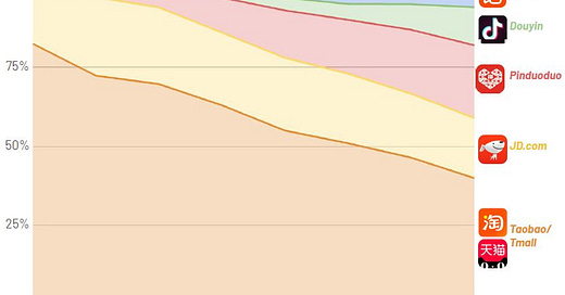 Dan Nguyen | Substack
