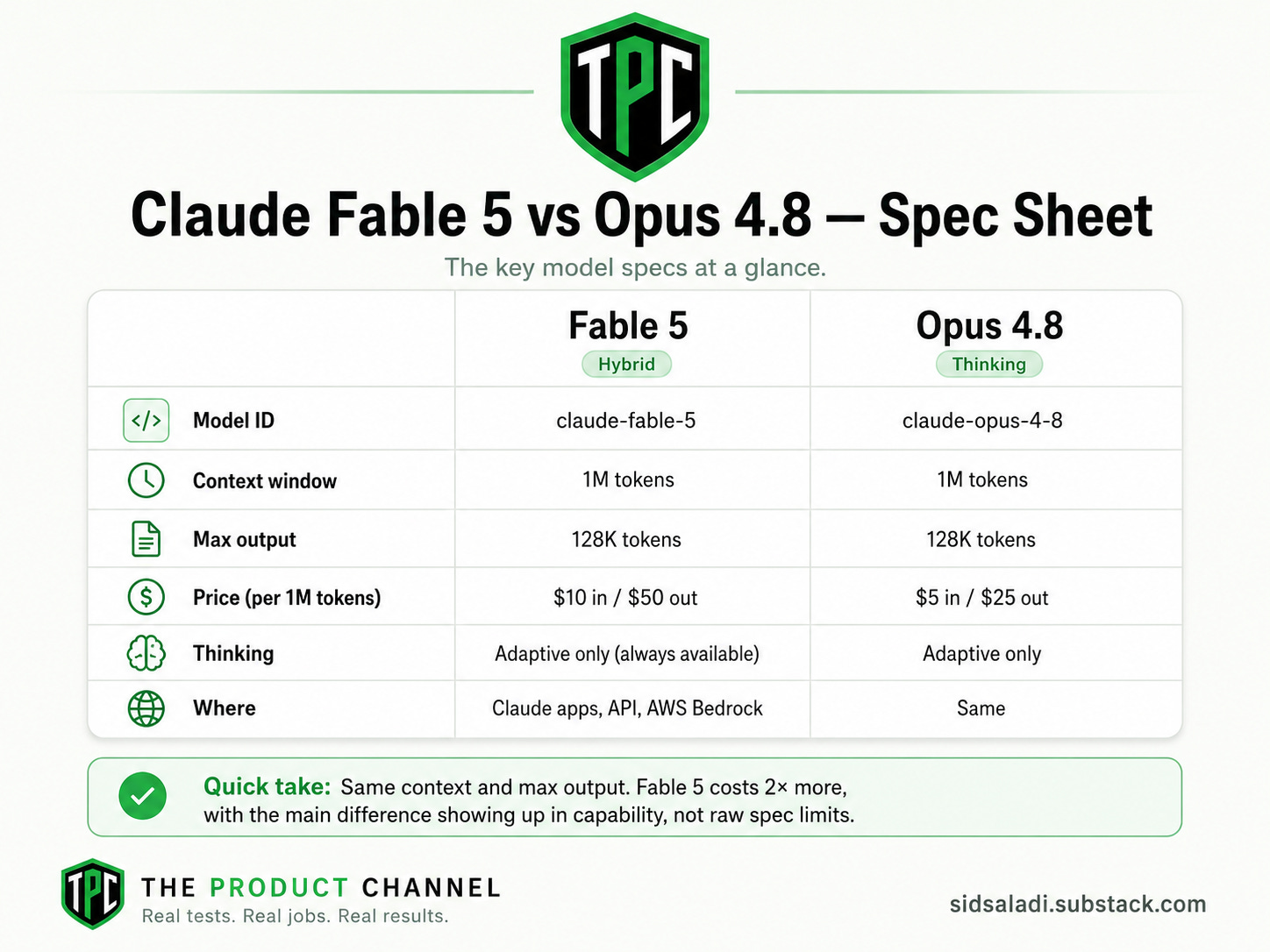 Claude Fable 5 101: The Complete Guide (+ 141 Thorough Prompts Across ...