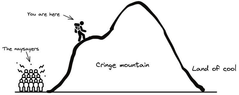 To Be Cringe is to Be Free - by Nothing new, just me