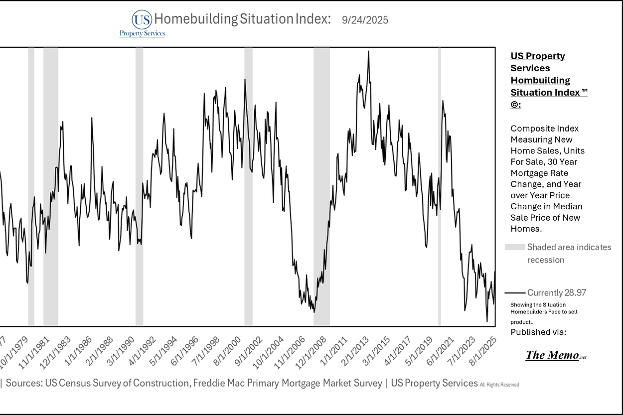 The Memo | Ulysses Awsumb | Substack