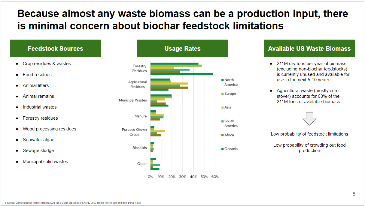 Biochar: The Series - Part 1 - by Eirik Olsen