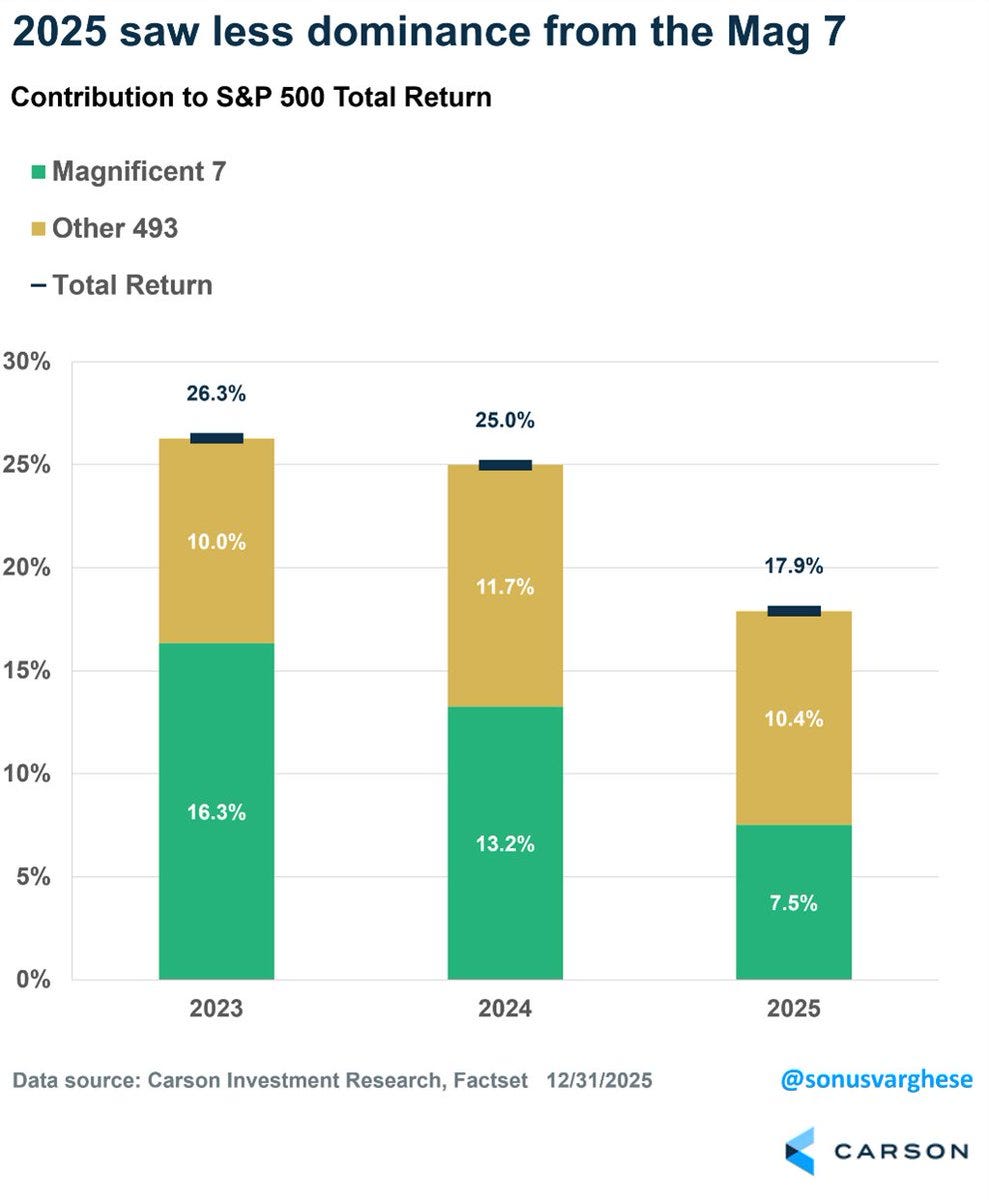 SaaSmageddon - by Andrew Sarna - Off The Charts