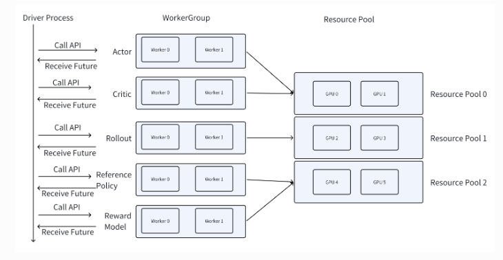 a gentle introduction to verl - part 1 - by Abhishek Maiti