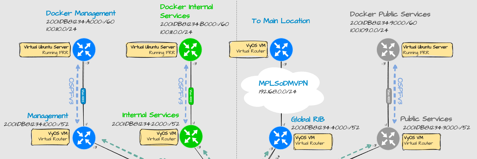 Advanced Linux Network Configuration on Ubuntu 24.04