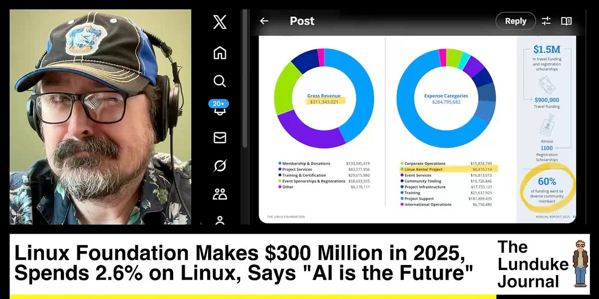 Linux Foundation Makes $300 Million in 2025, Spends 2.6% on Linux, Says ...