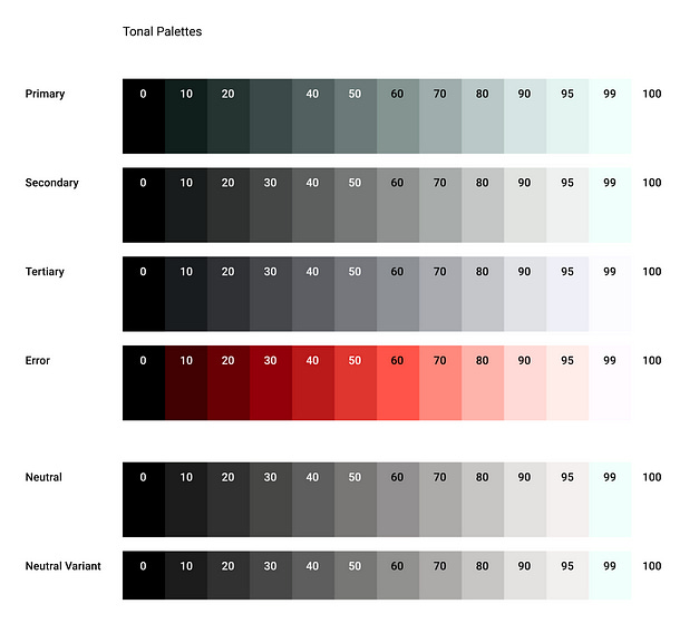 How to create a custom Material Design theme and use it in Figma