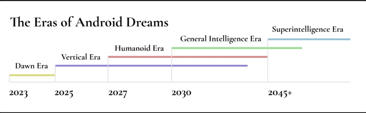 Ilya Sutskever: The End of AI Scaling and the Rise of Safe ...