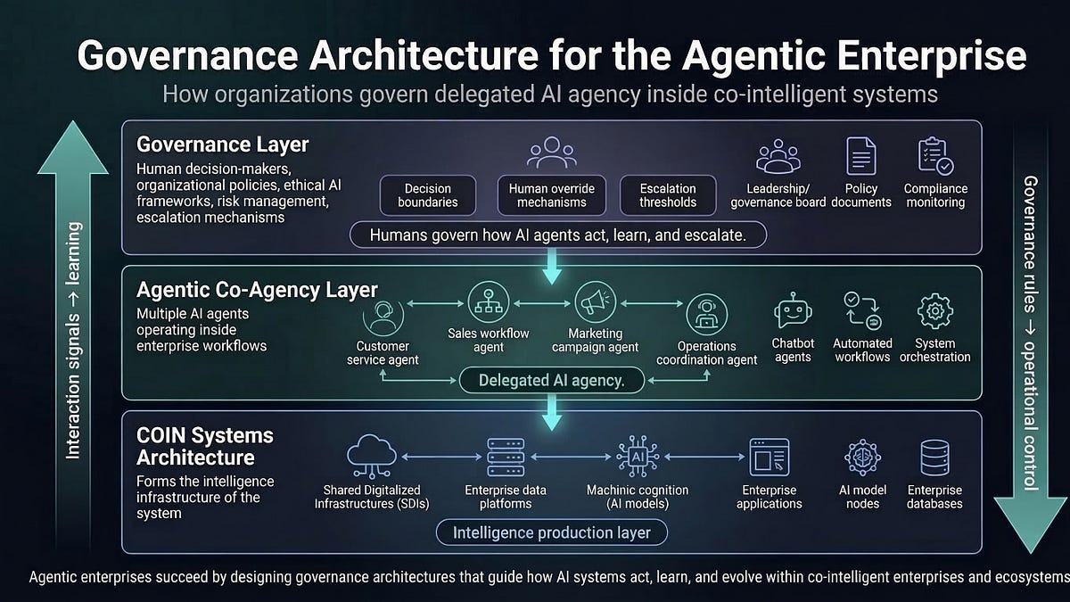 COIN #142. When AI Acts: The Governance Challenge of Delegated Agency