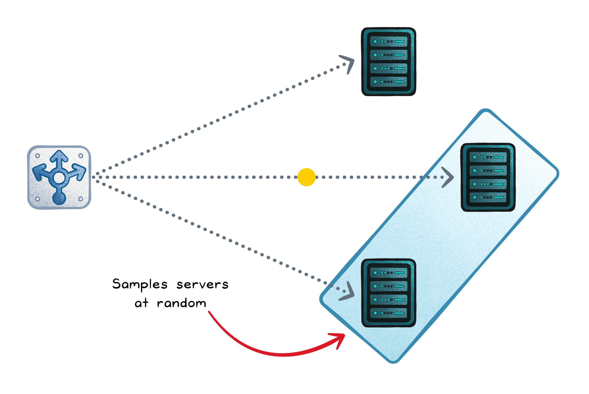 Load Balancing Algorithms Clearly Explained (In Under 8 Minutes)