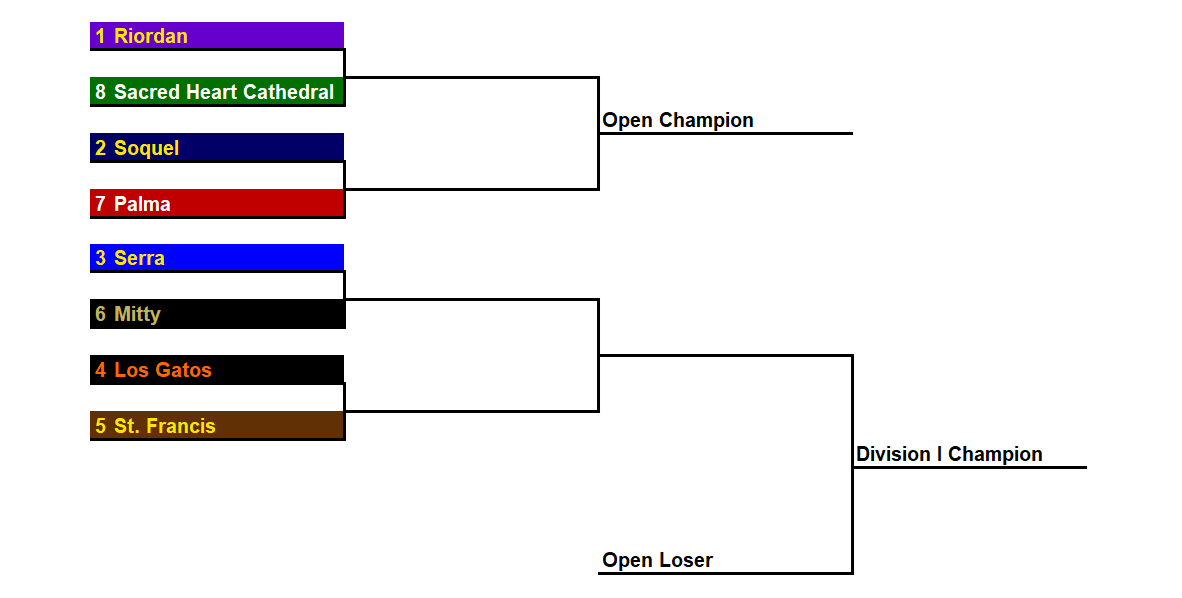 2025 CCS Playoff Projections: After Week 9