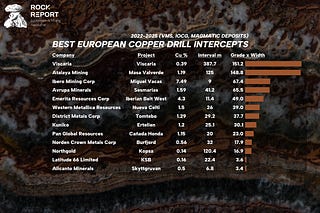 Rock Report | Ryan mcknight | Substack