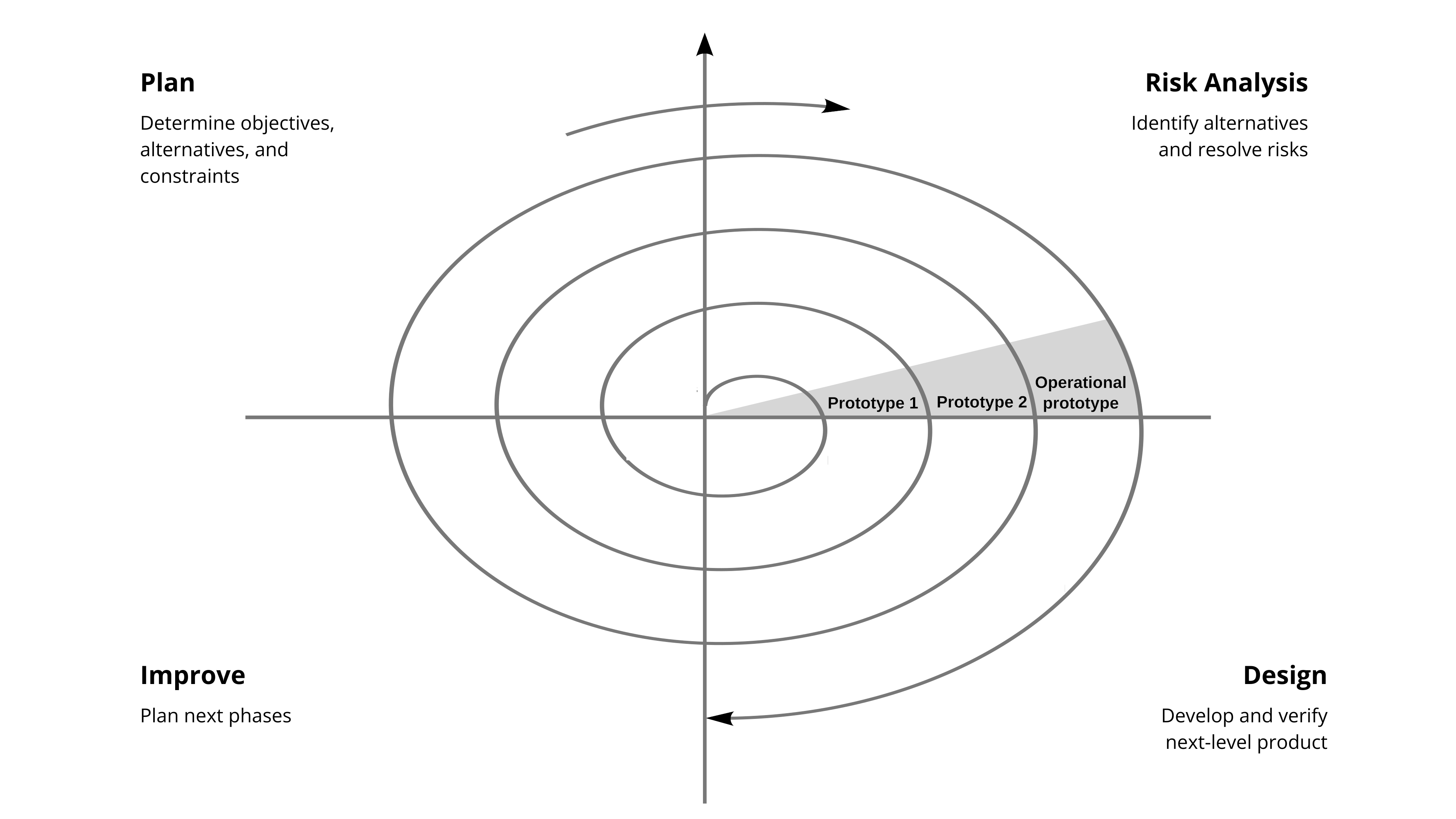 Understanding CISSP Domain 8, Software Development Security - Part 1