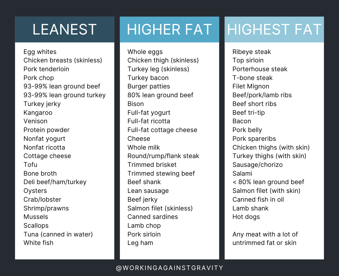 How to Build Muscle Without Gaining Fat - by WAG Nutrition