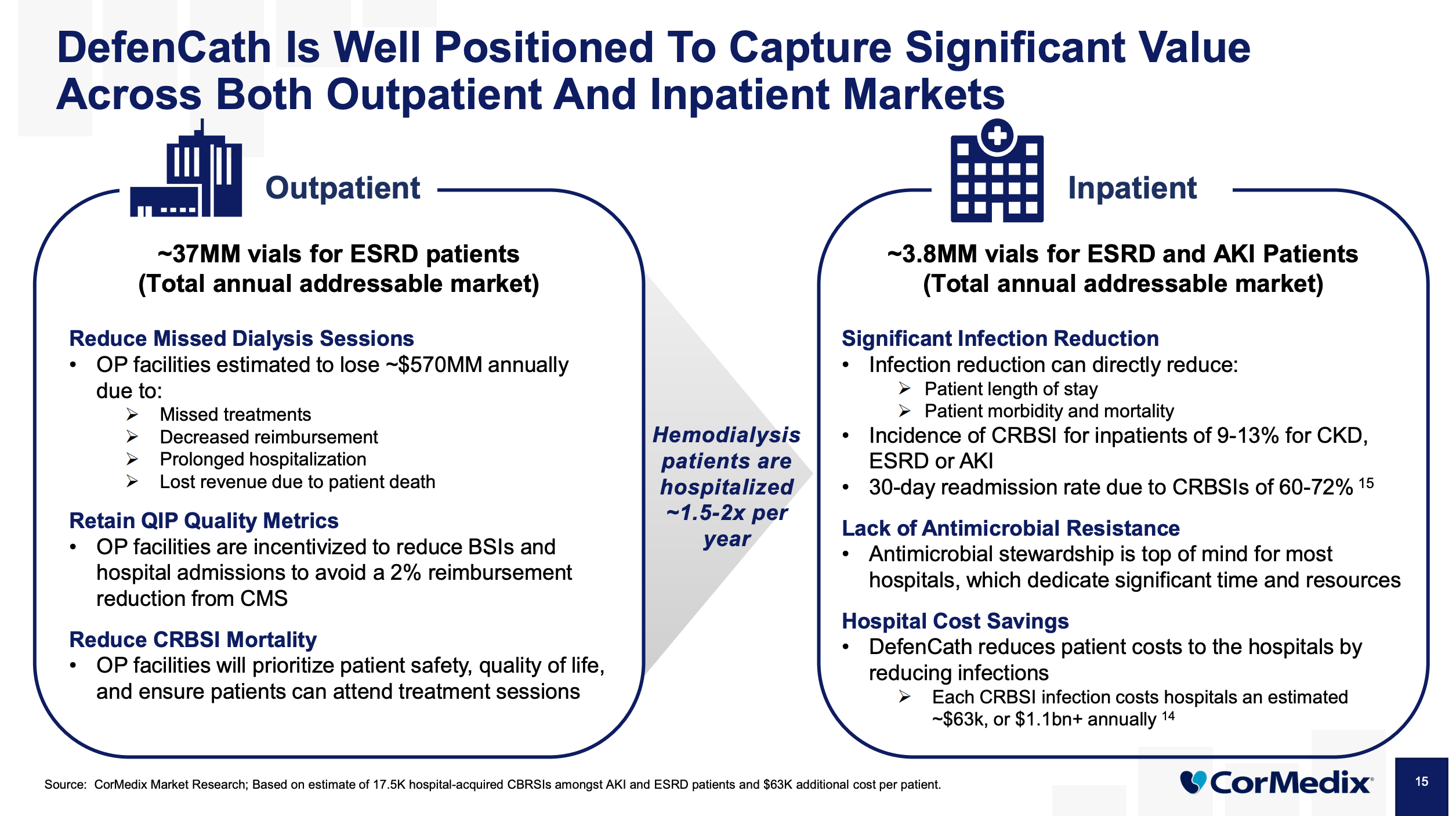 CRMD CorMedix Investment Analysis - Archetype Capital