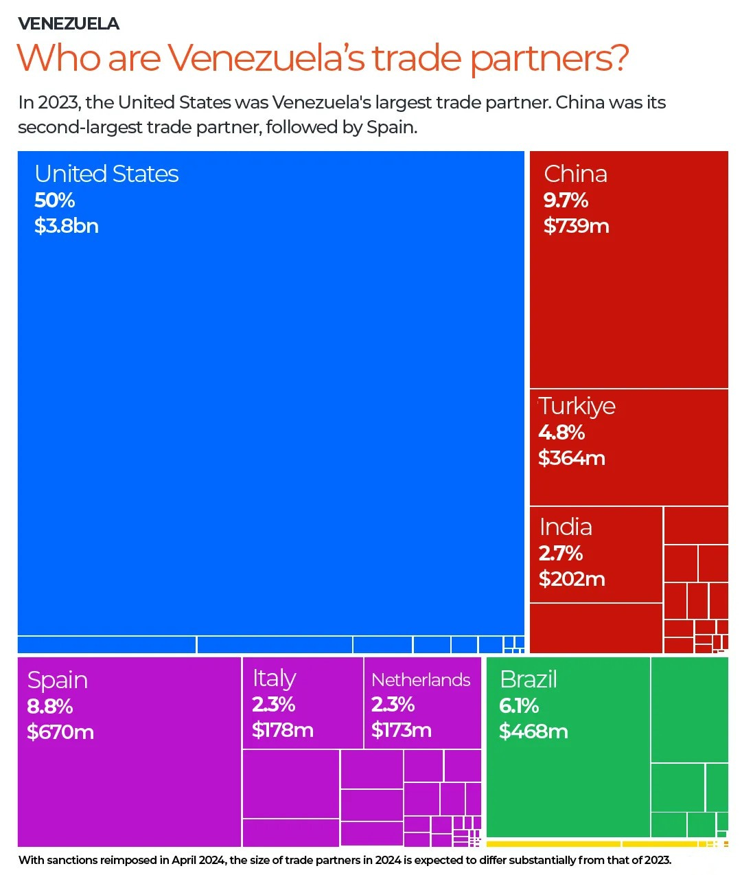 Venezuela explained in maps and charts - by Adrian Macovei