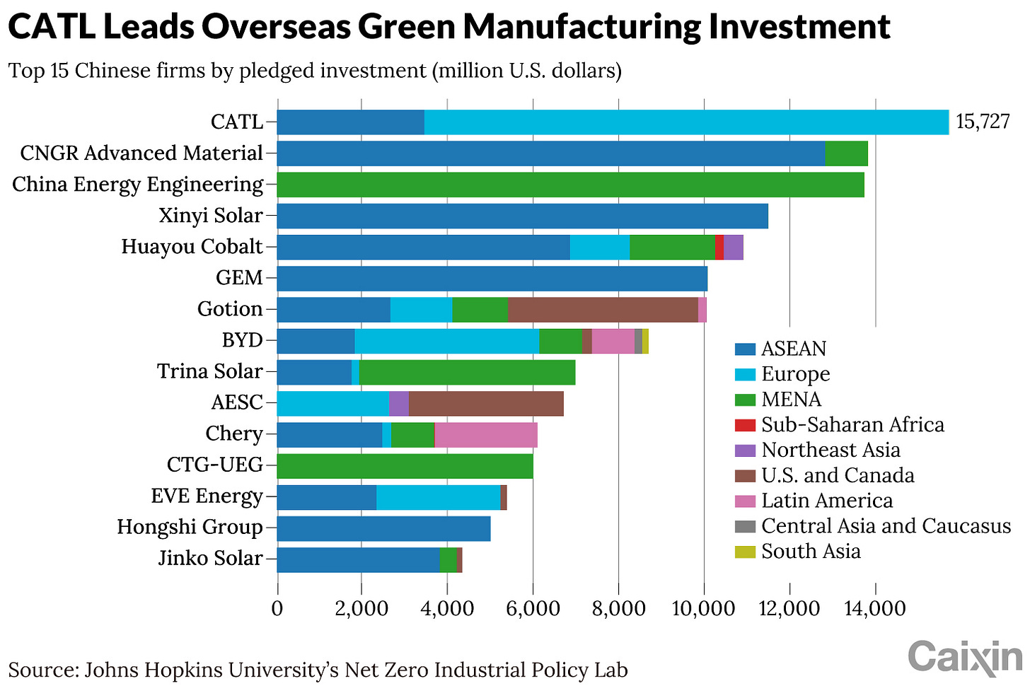 Chart of the Week: CATL Leads Chinese Clean-Tech Firms in Overseas ...