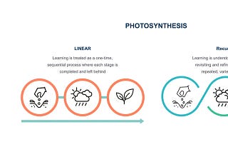 The Learning Dispatch | Carl Hendrick | Substack