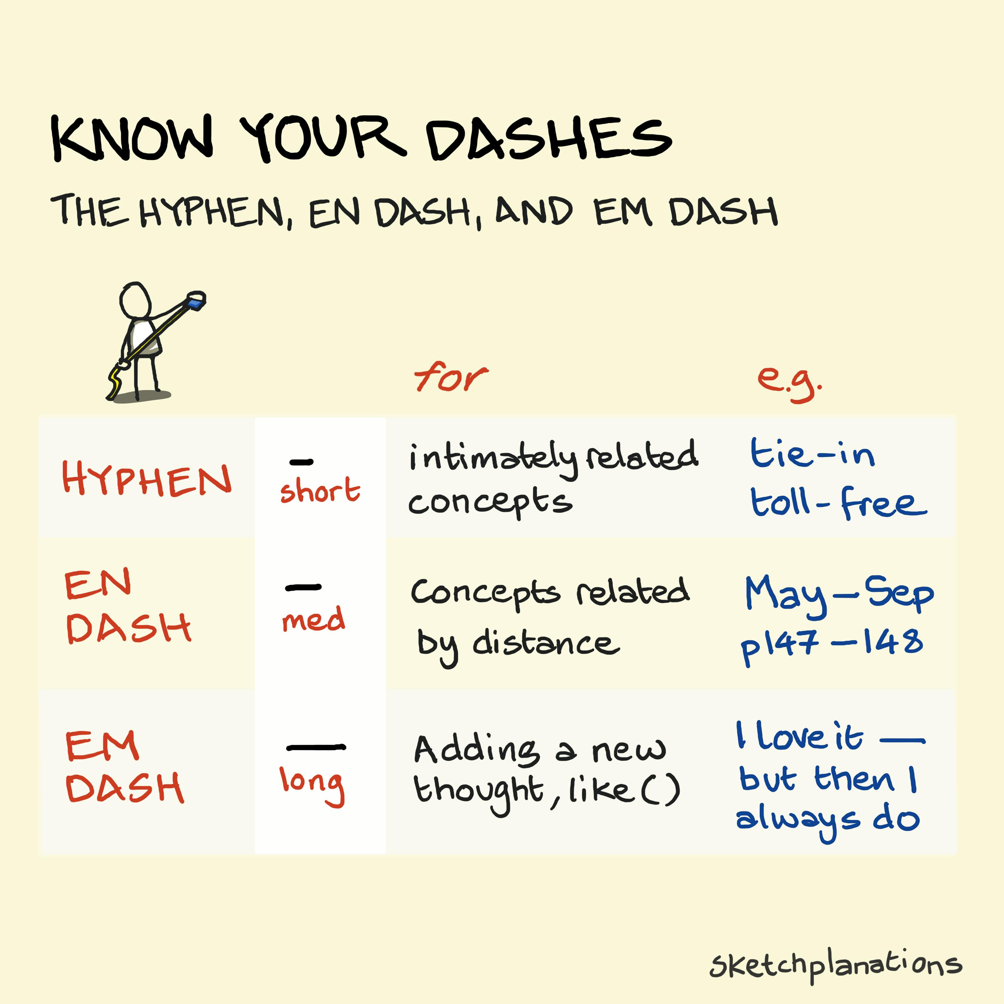 Podcast: Hyphen vs En Dash vs Em Dash - by Jono Hey