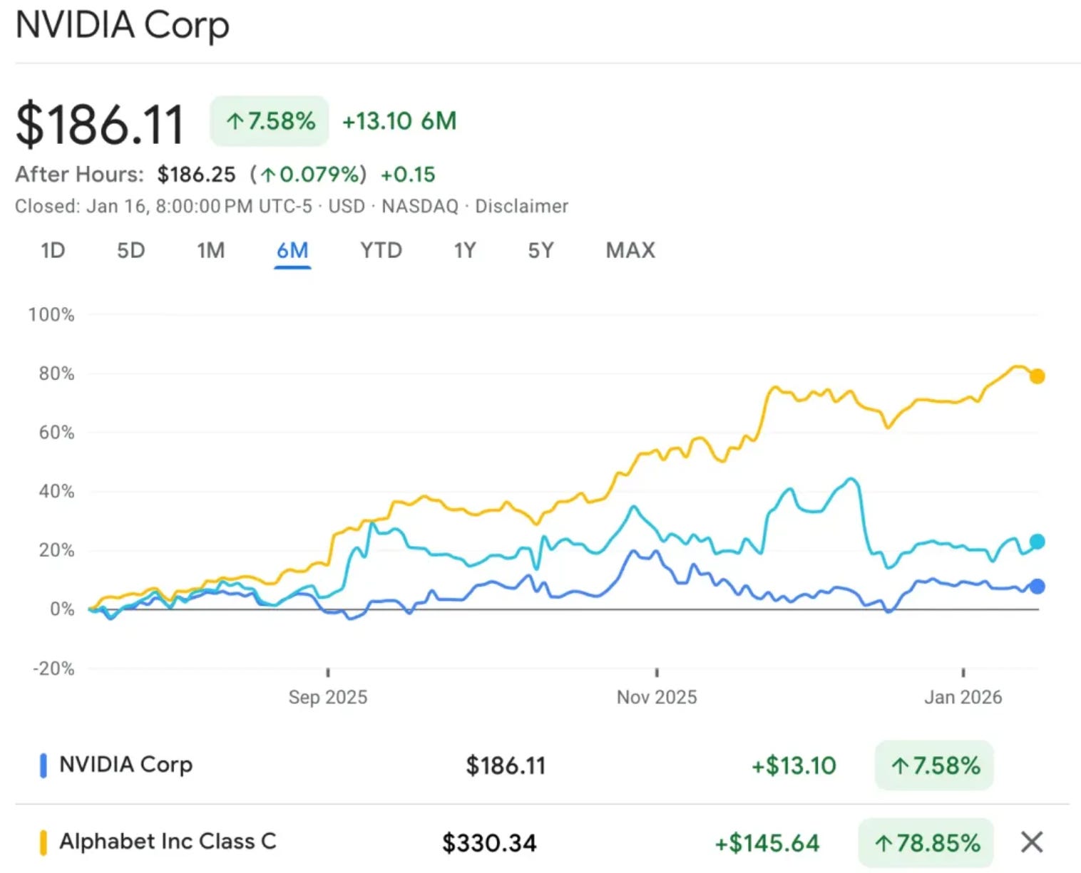 NVIDIA’s Shifting Narrative - by Meng Li - Frontier Stocks