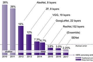 Global Technology Research | AYZ | Substack