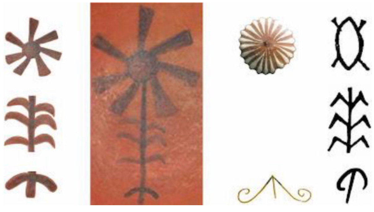 ANCIENT GLOBAL HIEROGLYPHICS - by Len Kinder