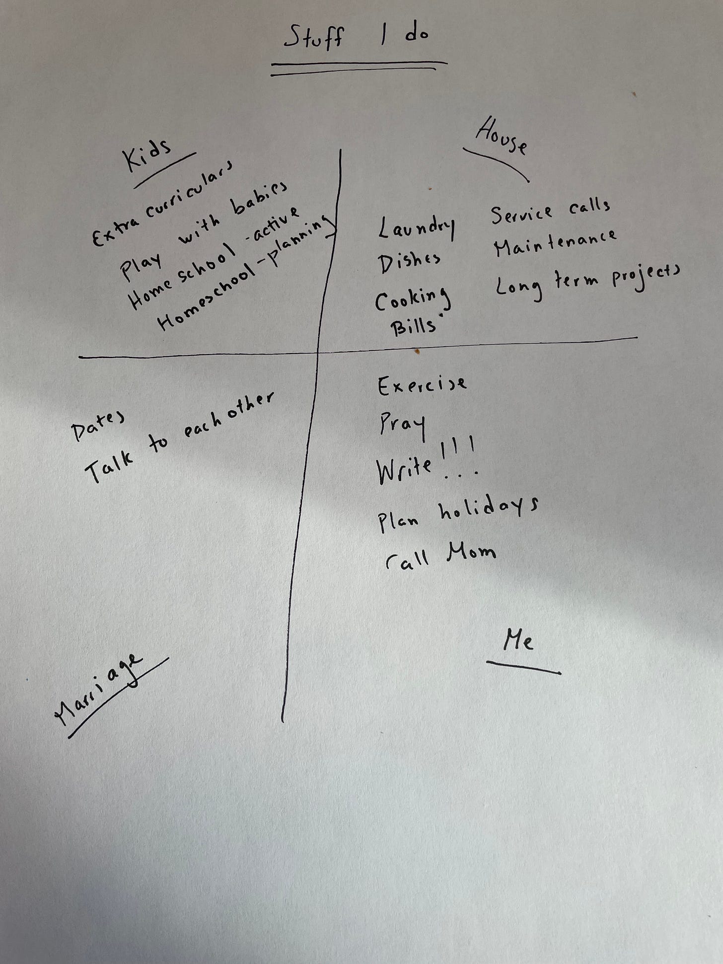 How do you get it all done? - by Ivana Greco