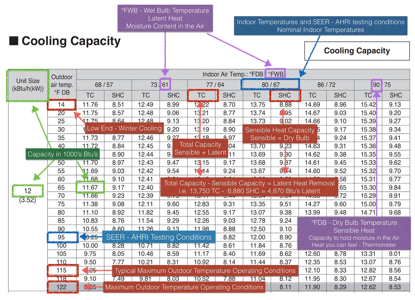 Predicting Heat Pump Supply Air Temperature in the Dead of Winter