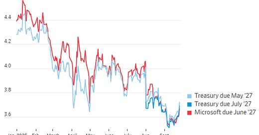 Humphrey Yang | Substack