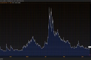 Fortress Club | Mathieu Bouchant | Substack
