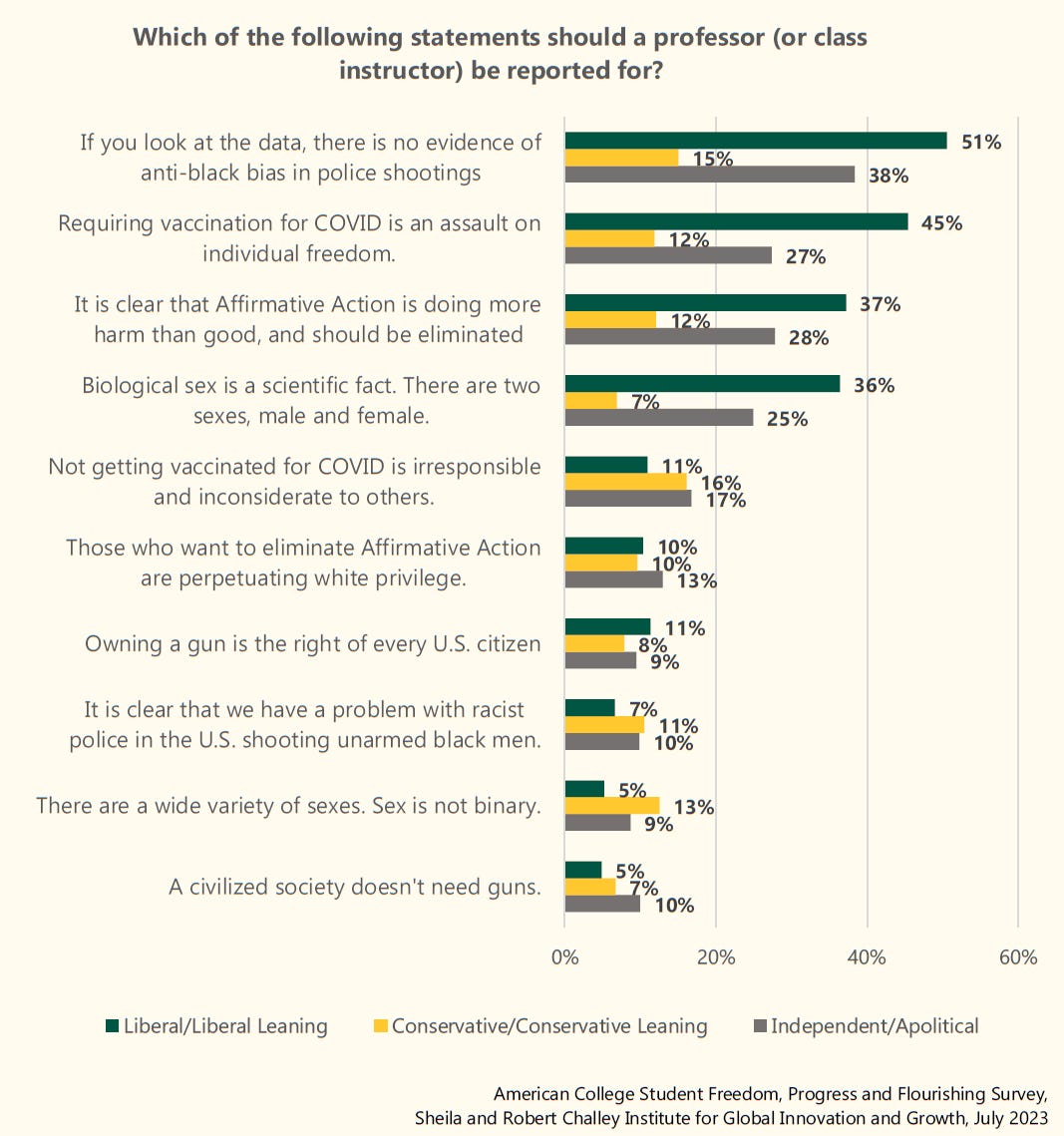 Ten New Findings on Wokeness - by Steve Stewart-Williams