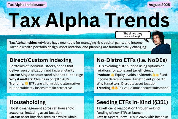 Tax Alpha Insider | Brent Sullivan | Substack